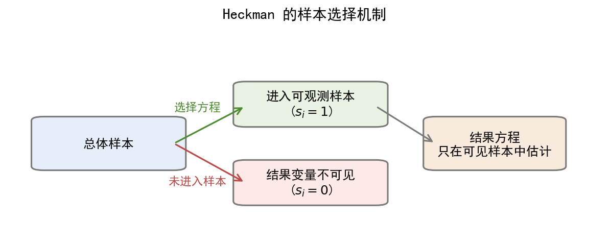 38 附：Codes – 金融数据分析与建模